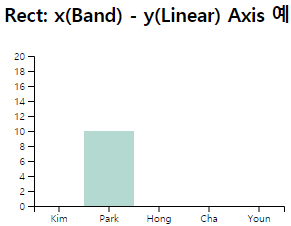 JS와 D3를 이용한 시각화(Visualization): d3-bar-chart