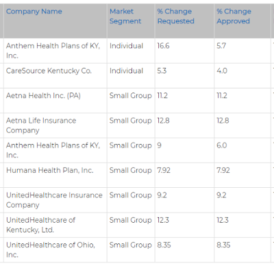KENTUCKY HEALTH NEWS: More counties will have two insurers to choose ...