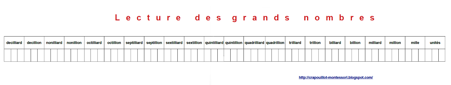 Crapouillotage: Les grands nombres