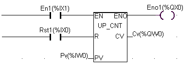 Counter and its Function/Automation/Industrial Automation/PLC counter