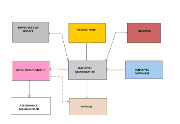 Hotel Management System Software-WINHMS: WINHMS-Human Resource ...