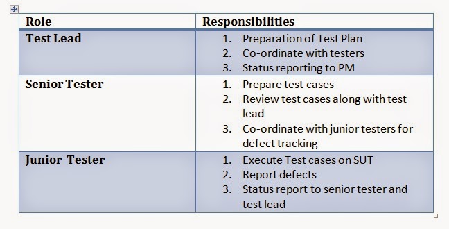 For Software Testing Passionates...
