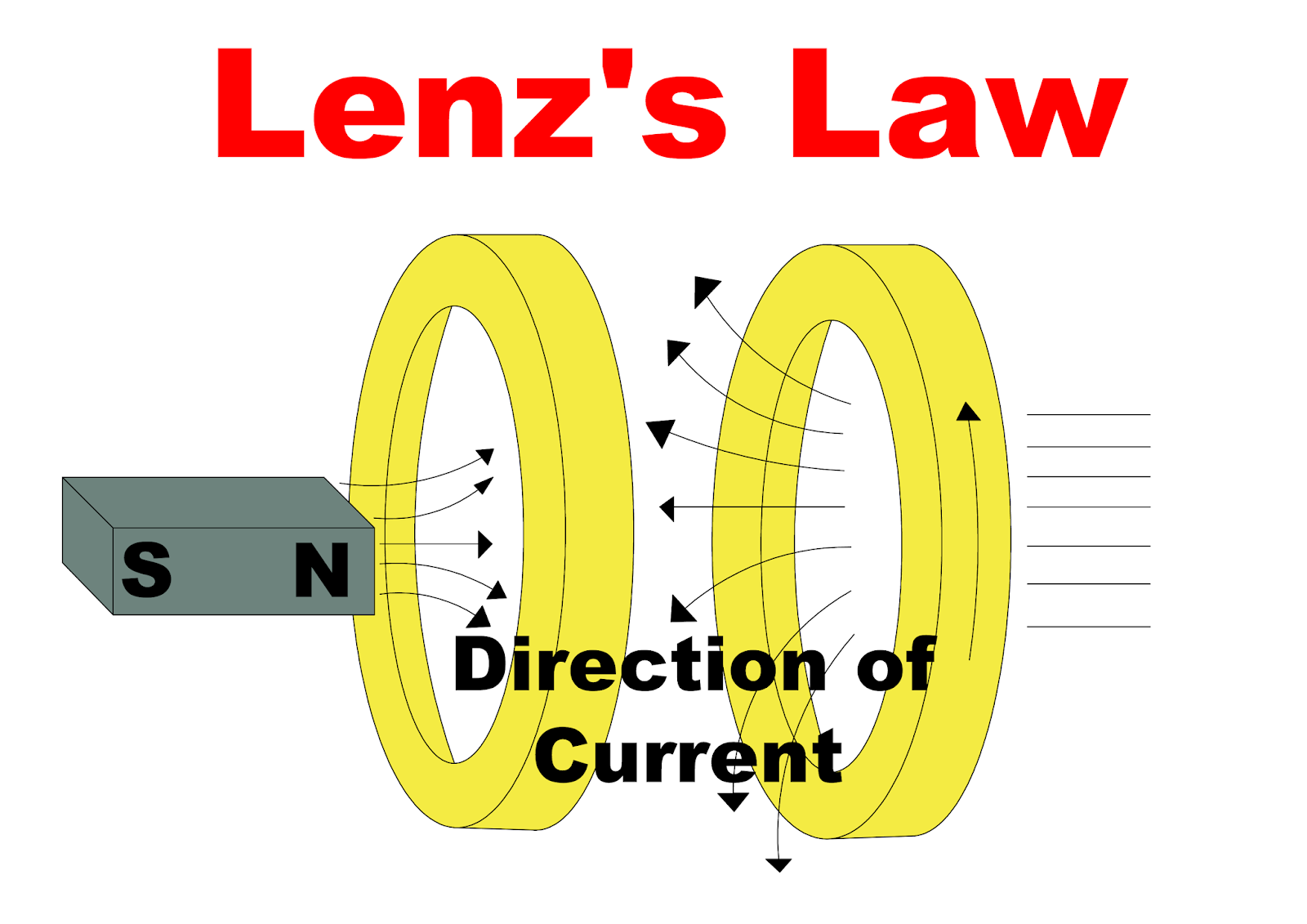 FREELY ELECTRONS: Electromotive Force - EMF - Working Principle ...