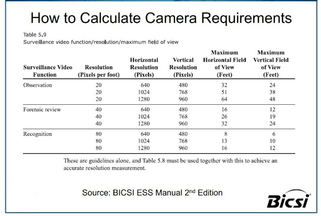 The Trench: Replacing your old CCTV system with HD Cameras? Good idea.