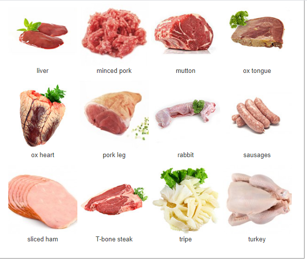 Meat and Poultry Vocabulary