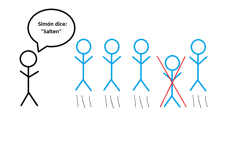 Clases de sol en Bélgica: El vocabulario del cuerpo humano