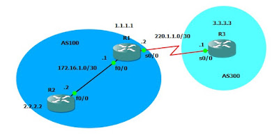 Tecnorelatos: BGP Border Gateway Protocol