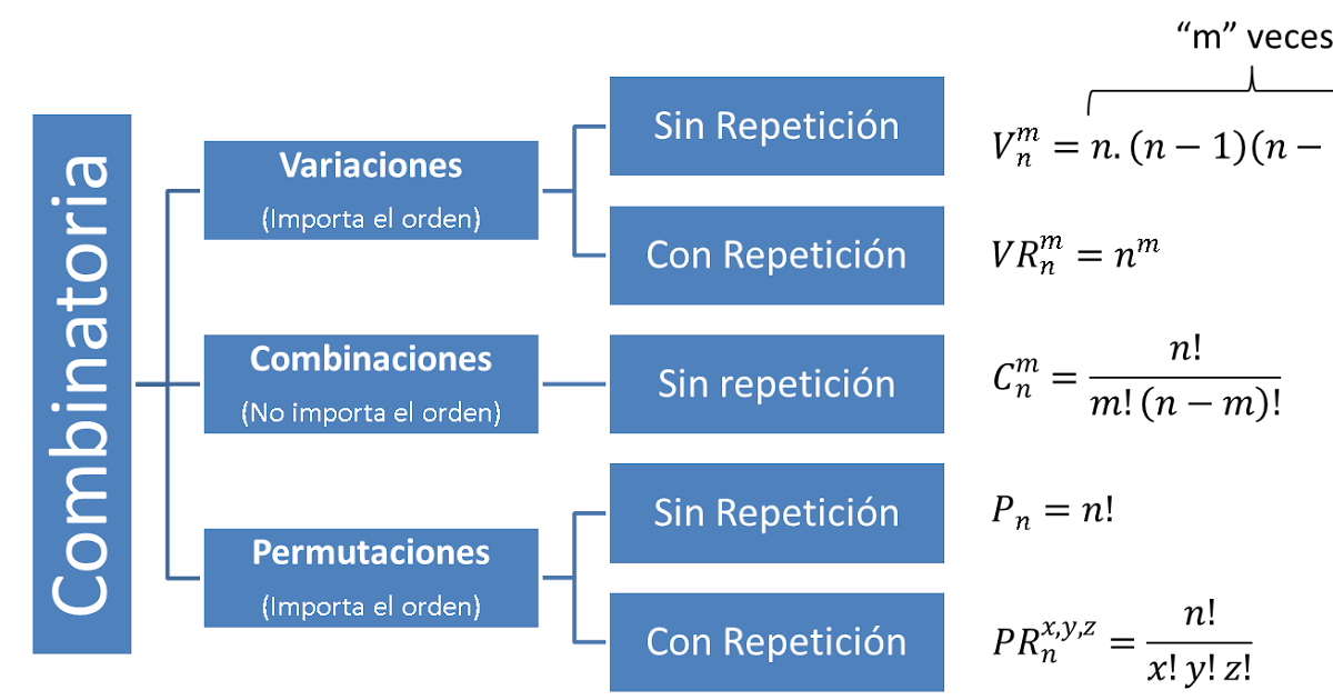 Aprendo Matemáticas, 3er Año Kalil Gibrán: ANÁLISIS COMBINATORIO