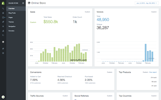 Just got my 1,000th Order!!! 2 Years Dropshipping, half a million in ...