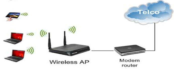 GARSISKOM: JENIS JENIS TOPOLOGI JARINGAN NIRKABEL (Wireless Network).