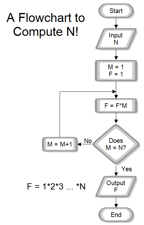 Contoh Flowchart LENGKAP 100+