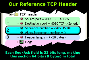 Something I know...: TCP Sequence & Acknowledgement Numbers