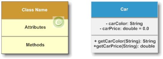 Developers Field: UML Class Diagram