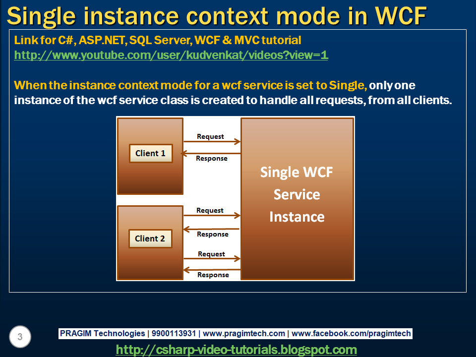 Sql Server Net And C Video Tutorial Part 41 Single Instance Context Mode In Wcf