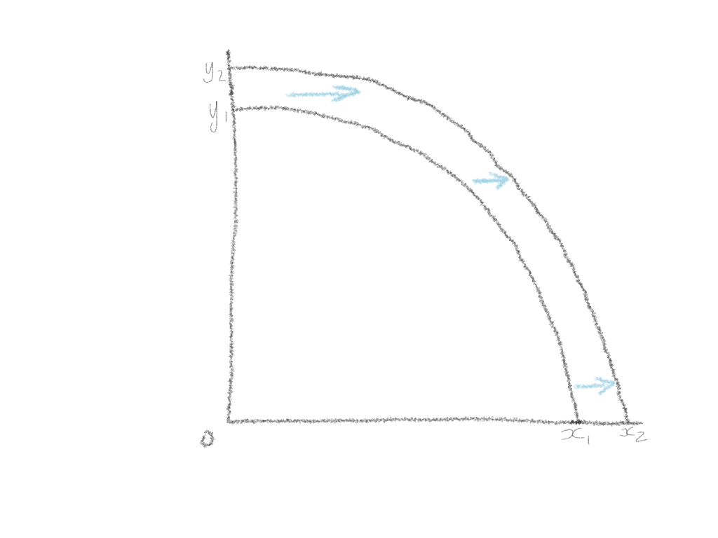 Illustrative Economics: The PPF 1: Intro to The Production ...