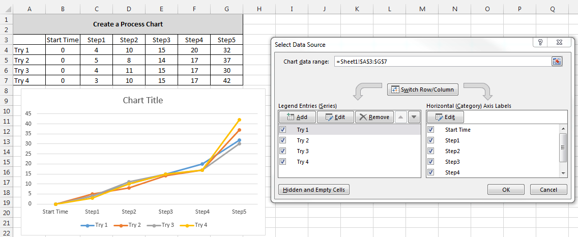 Everyday Excel 1-2-3: Creating a useful Process Chart (Using Excel 2013)