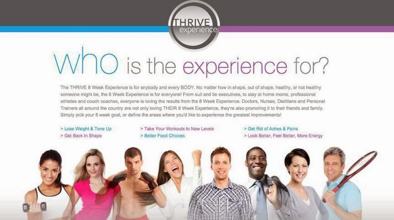 What is LeVel THRIVE??