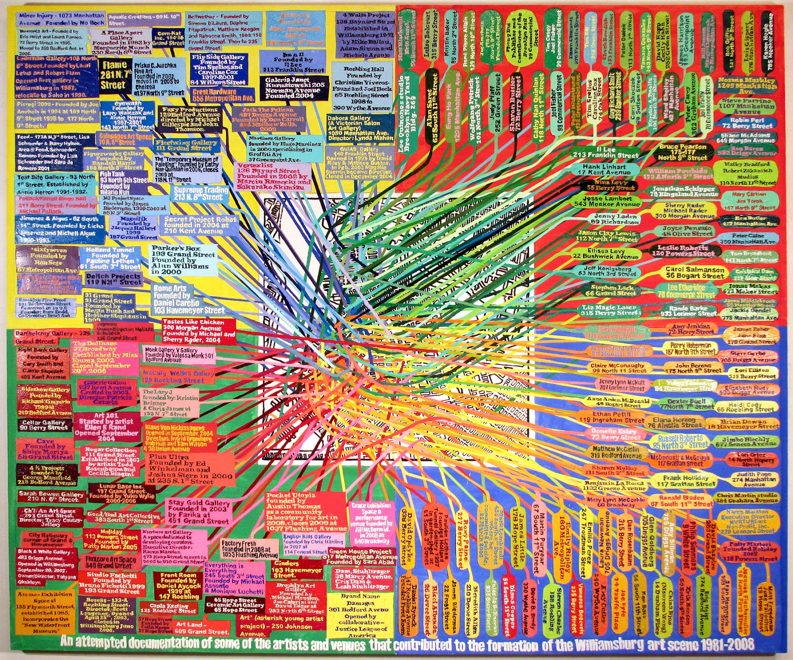 ahtcast: Artist Interview: Loren Munk