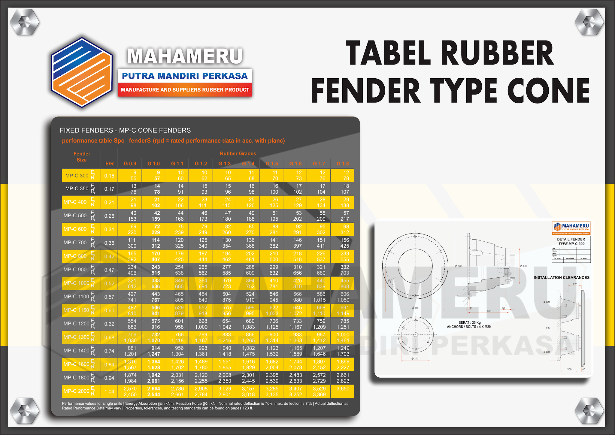 Rubber Fender Super Cone 1600 - Karet Fender Super Cone 1600 + Frontal ...