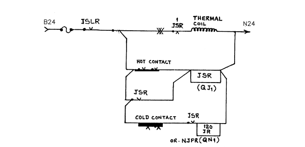 Railway Signalling