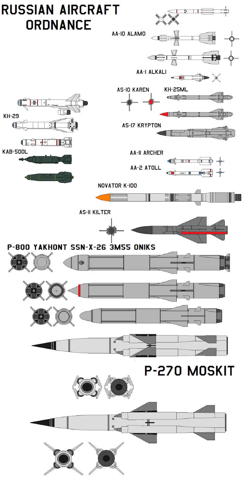 SI VIS PACEM, PARA BELLUM: La sigla "SS-N-22" in realtà non individuava ...
