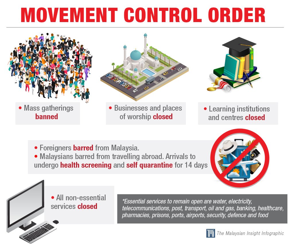 Movement Control Order: What You Need to Know | R A W L I N S _ G L A M
