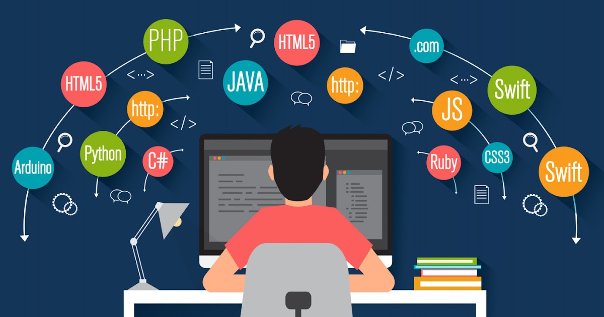 Tipos de programación