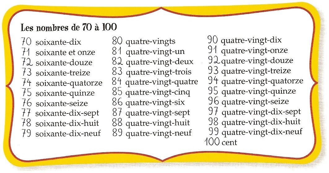 ΓΑΛΛΙΚΑ ΣΤΟ ΣΧΟΛΕΙΟ ΜΑΣ : Les nombres en français