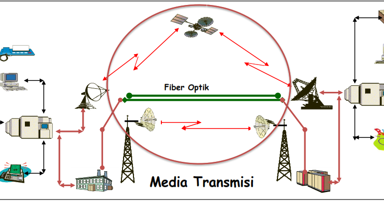 Kaca IT: Komunikasi Data - Media Transmisi (Guided and Unguided)