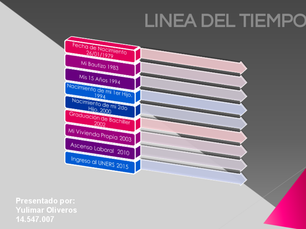 Métodos y Técnicas de Estudios: LÍNEA DEL TIEMPO AUTOBIOGRAFIA