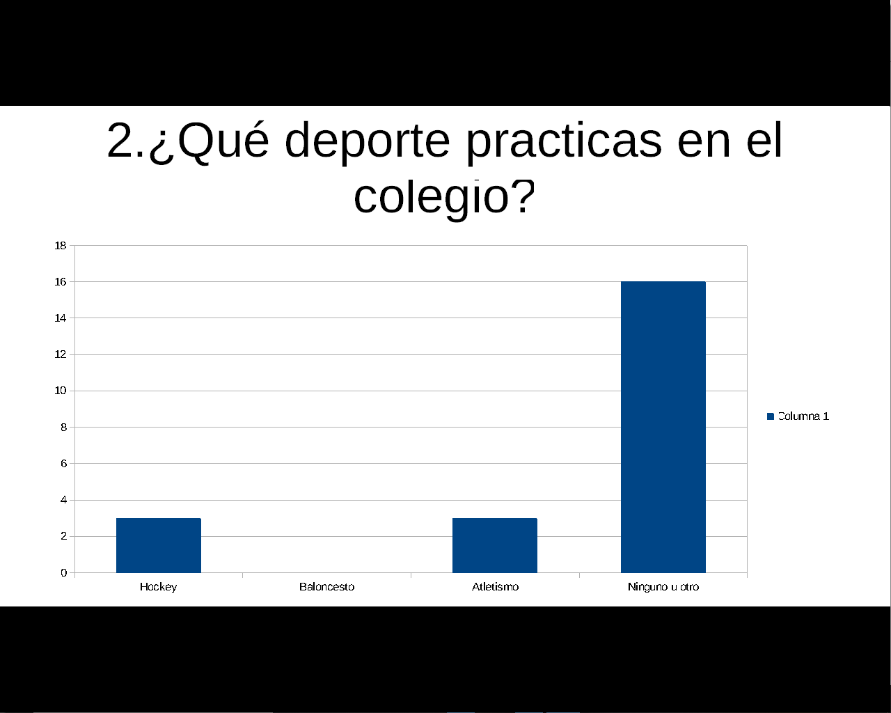 4º B COLE SOTELO: Encuesta de Deportes