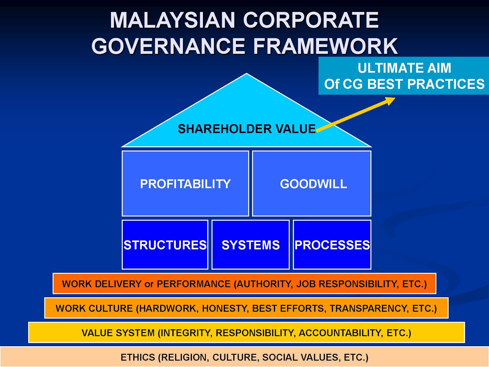 Gusti Amri : Good Corporate Governance Indonesia: Perbandingan GCG ...