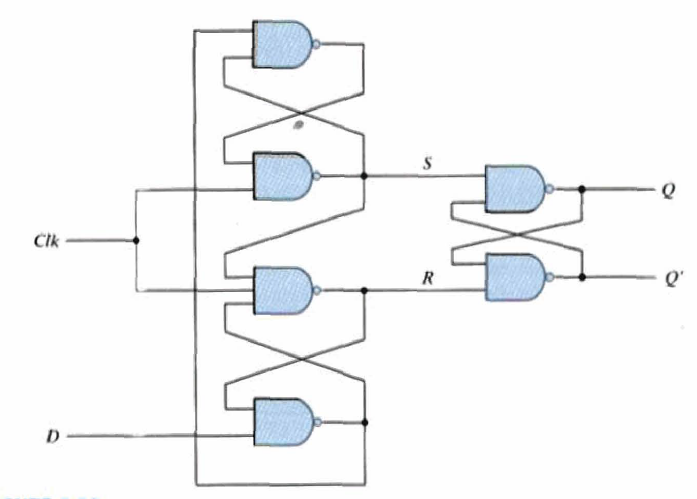 Verilog coding: D- Flip Flop Verilog HDL