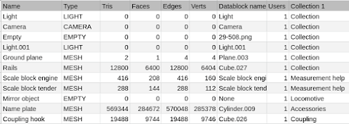 Small Blender Things: Generate a list of Blender object information Small Blender Things: Generate a list of Blender object information