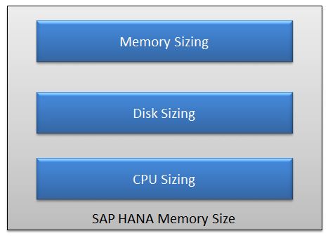 SAP HANA Tutorial, Material and Certification Guide