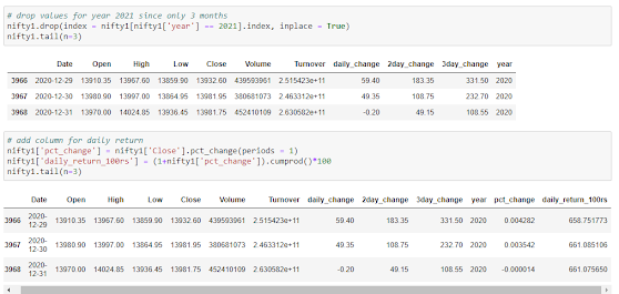 Deeper look at fat tails - 15 year NSE - Nifty EDA in python