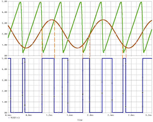 To the Rails: Pulse-Width Modulation