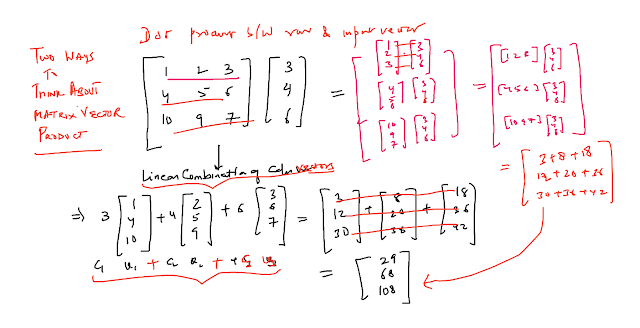 Daily Chaos: Two ways to think about Matrix vector product