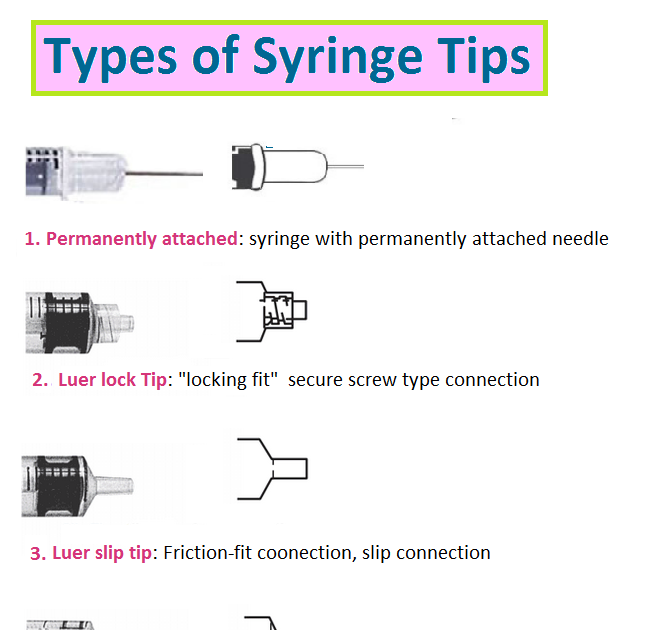 Medicine & Health: What Are the Different Types of Syringe Tips?