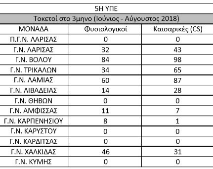 ΠΑΛΛΑΔΑ ΑΘΗΝΑ: ΑΥΞΗΜΕΝΗ ΤΑΣΗ ΤΩΝ ΚΑΙΣΑΡΙΚΩΝ ΤΟΜΩΝ ΣΤΗΝ ΕΛΛΑΔΑ-ΚΙΝΔΥΝΟΙ
