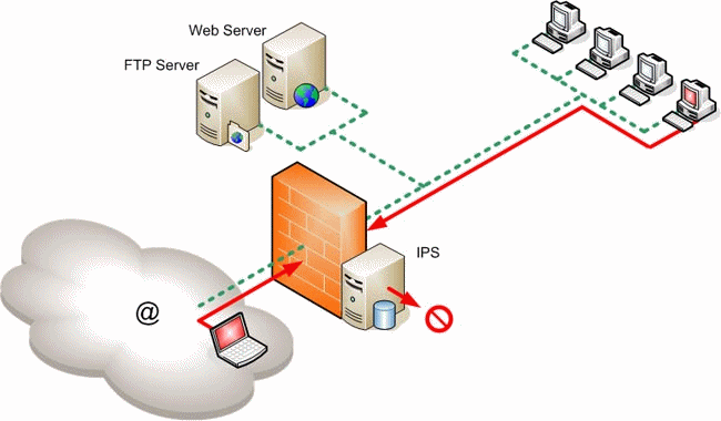Seguridad Perimetral. Parte 1: IDS - IPS ~ Mi Mundo Hacking