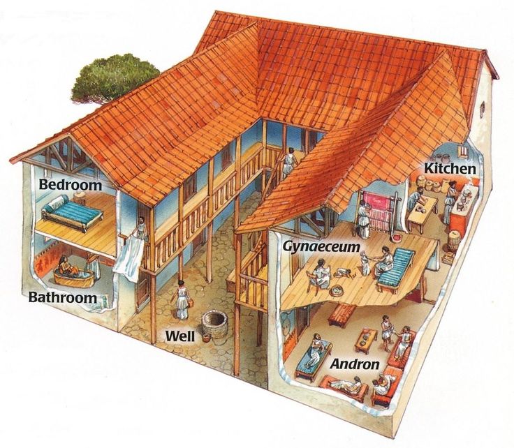 SM Dotson: The Proper Attic Wife - "Good Greek Wives Stay In The Attic ...