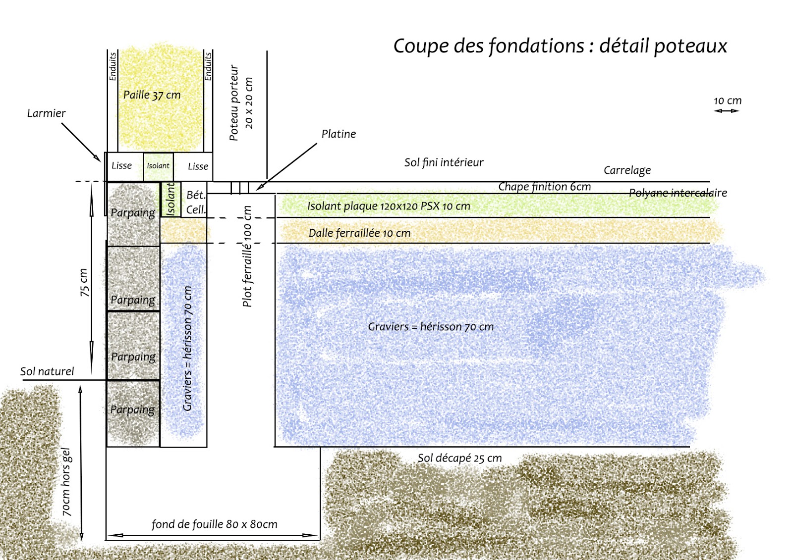 Autoconstruction d'une maison poteau poutre et paille dans l'avant pays ...