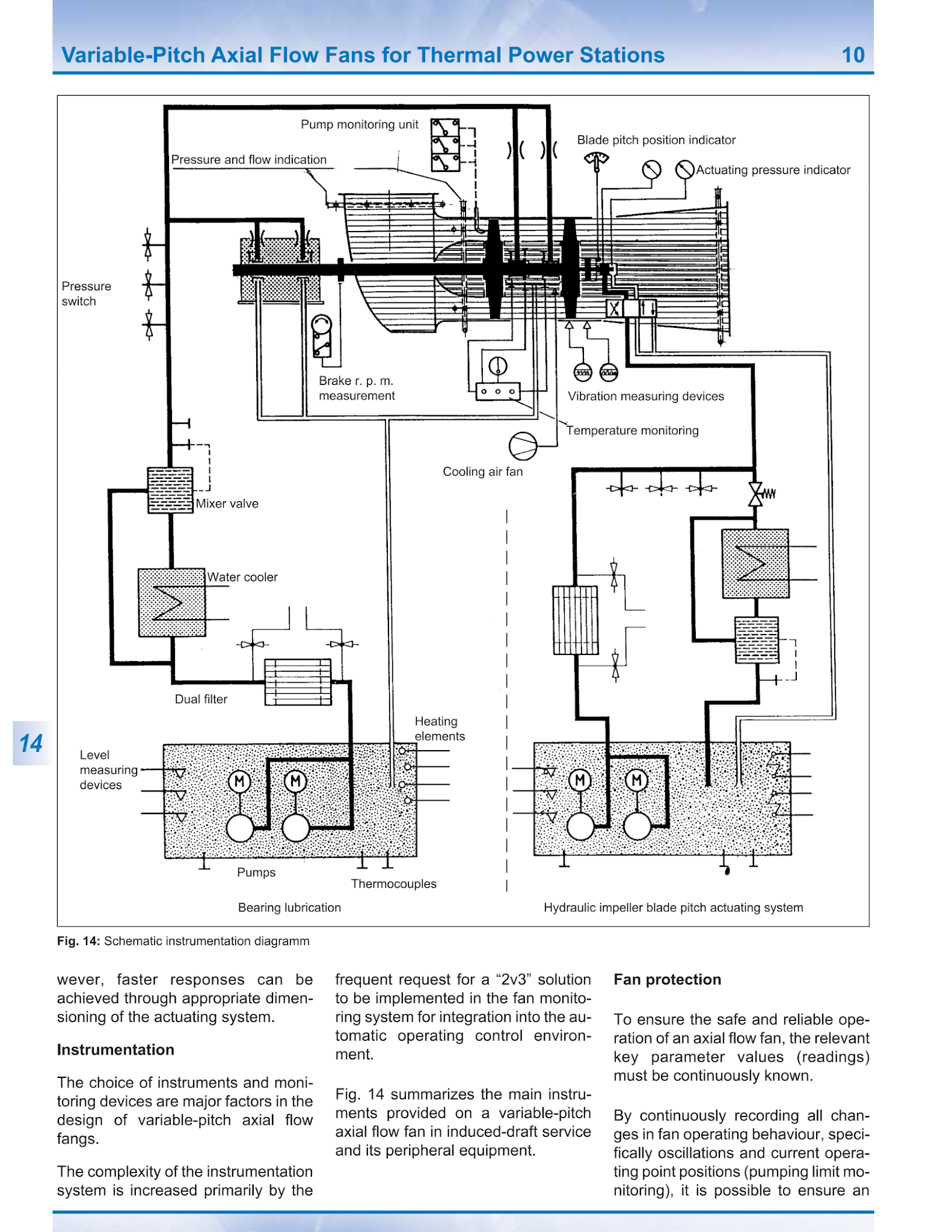 FANS in thermal power plant