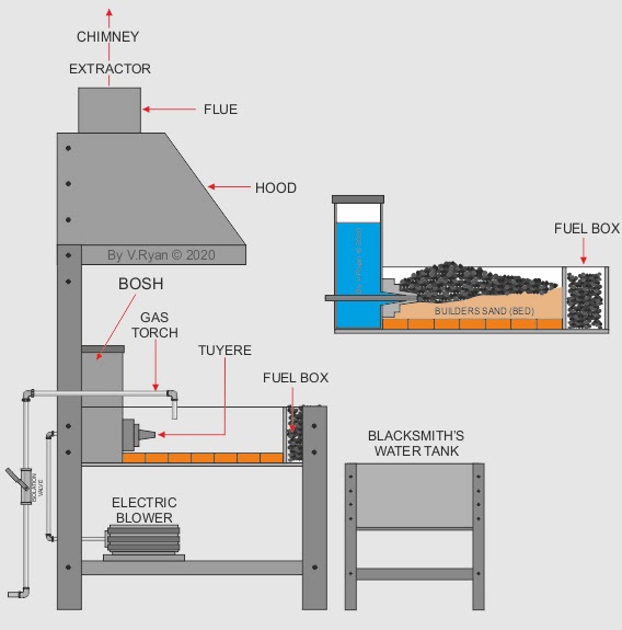 SMITHY Shop Tools ~ Ourengineeringlabs