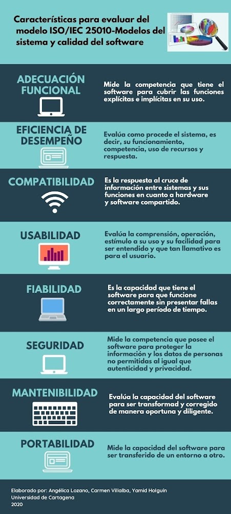 ¿DE QUÉ TRATA LA ISO 25000?