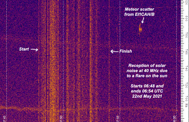 EI7GL....A diary of amateur radio activity: Solar Noise detected at 40 ...
