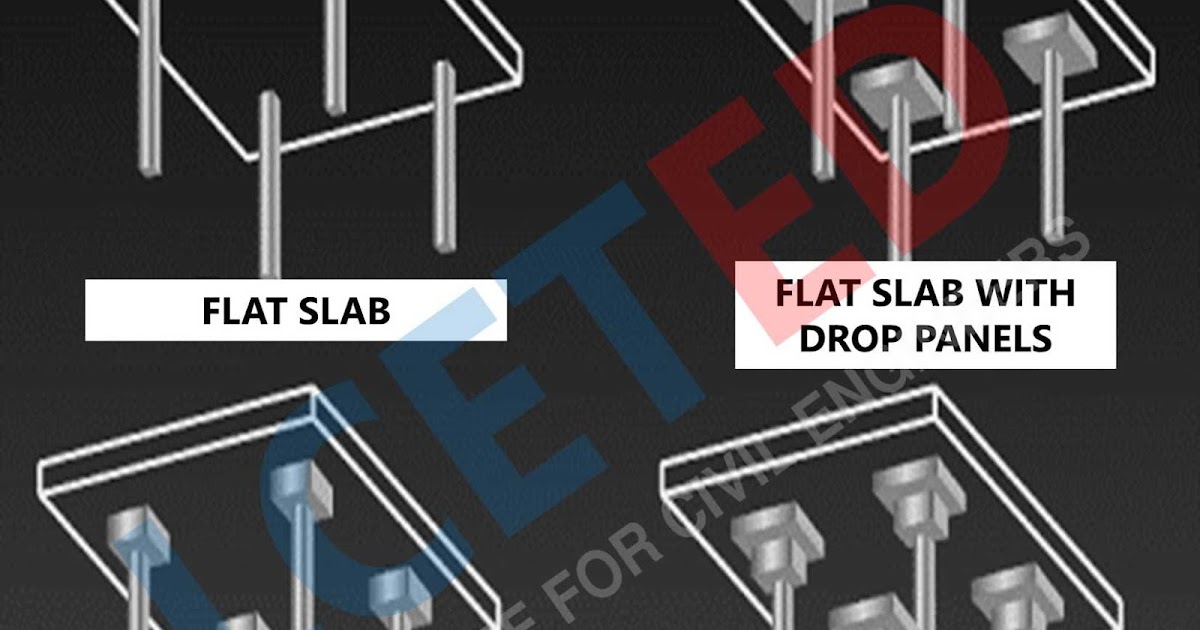 What Is Flat Slab? | Application Of Flat Slabs | Advantages And Disadvantages Of Flat Slab ...