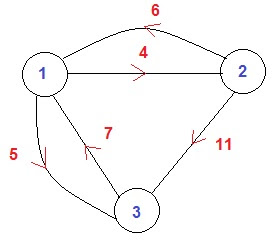 Computer Network | Routing and Routing Algorithms | Part-I - Online ...