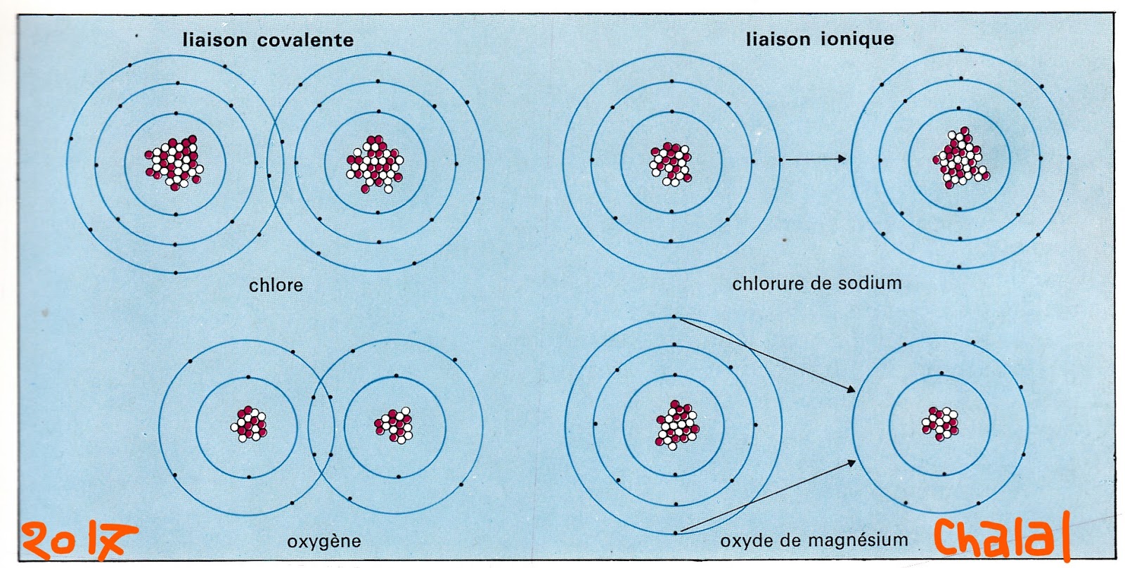 GEOL: Types de Liaisons chimiques